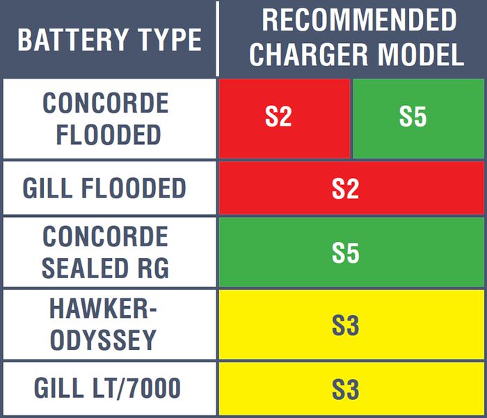 Aviation BatteryMINDers